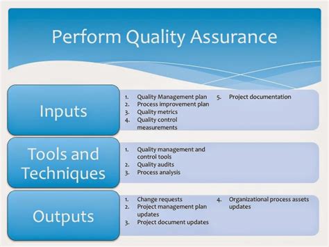What Is Quality Assurance In Project Management And Why It Matters