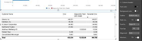 Table Column Header Word Wrap Is Disabled When You Microsoft