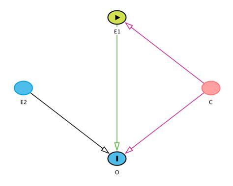 Inference Meaning Of Multiple Exposures In A Dag Cross Validated