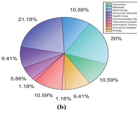 Panel A Low Volatility Range Group Panel B High Volatility Range Group Download