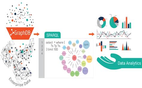 Top 10 It Graph Database Management Systems For Connected Data Structures