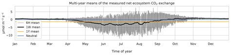 Bg Spatiotemporal Lagging Of Predictors Improves Machine Learning Estimates Of Atmosphere