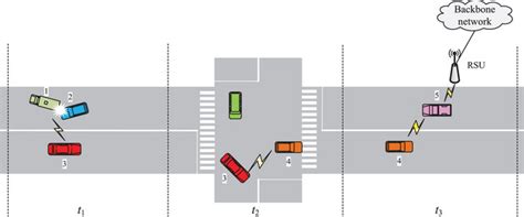 A Delay Tolerant Network Routing Algorithm Based On Multi‐step Double Q‐learning Wu 2023