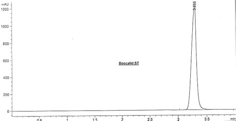 Standard Of Pyraclostrobin Download Scientific Diagram