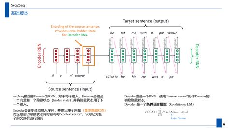 李宏毅2020机器学习深度学习8 Seq2seq 作业详解李宏毅 Seq2seq Csdn博客