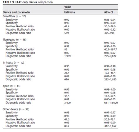 C Diff Testing Menu Dr Germophile