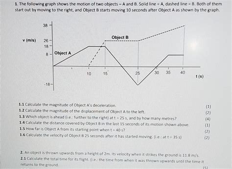 solved 1 the following graph shows the motion of two
