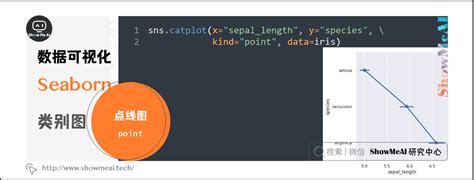 ShowMeAI知识社区