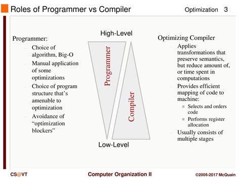 CS 3114 Many Of The Following Slides Are Taken With Permission From