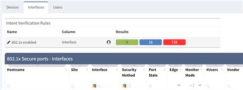 Verifying X Configuration IP Fabric