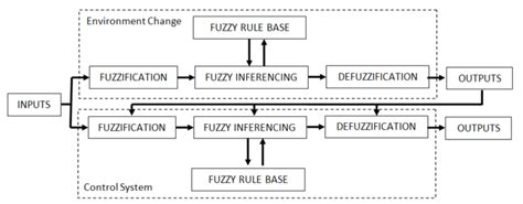 Parallel Cascade Fuzzy Inference System Download Scientific Diagram Parallel Cascade Fuzzy Inference System Download Scientific Diagram