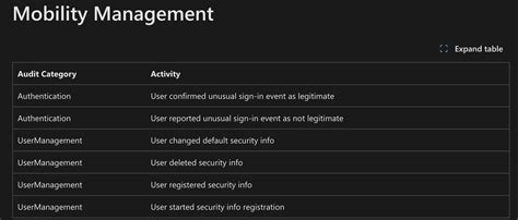 How To Ingest Microsoft Entra Mobility Management Audit Logs Using Splunk Add On For Microsoft