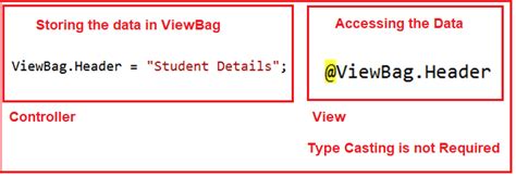 ViewBag In ASP NET Core MVC With Examples Dot Net Tutorials