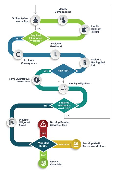Comprehensive Integrity Management GATE Energy