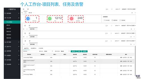 It项目管理系统 解决方案 深圳市华汇数据服务有限公司 研发运营一体化解决方案