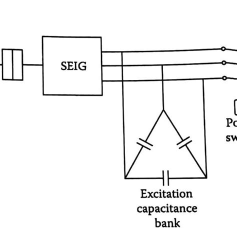 Self Excited Induction Generator Seig Circuit Diagram Download Scientific Diagram