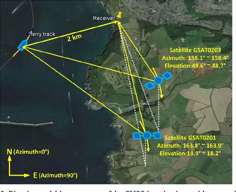 Figure 1 From Maritime Moving Target Indication And Localisation With Gnss Based Multistatic