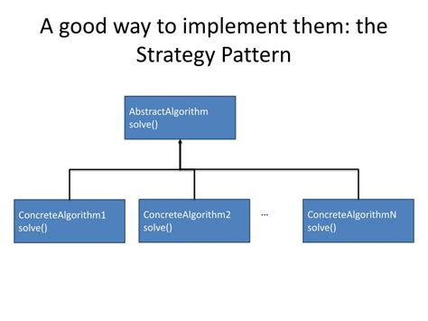 Ppt About How To Implement Algorithms Powerpoint Presentation Free