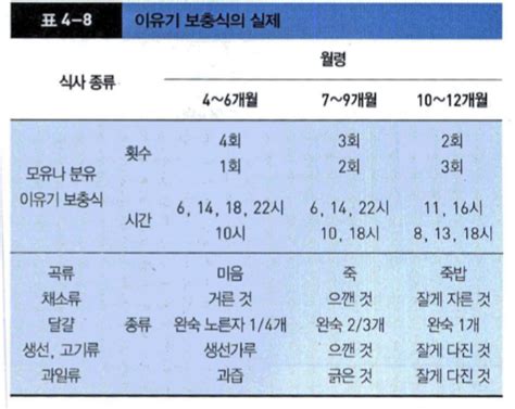 이유식은 쌀미음부터 시작하세요 네이버 블로그