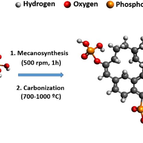 A Cyclic Voltammetry In 01 M Koh N2 Saturated Solution At 50 Mv