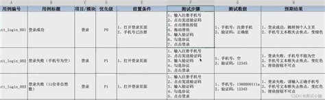 软件测试基础—功能测试—软测入门教程day5 csdn博客