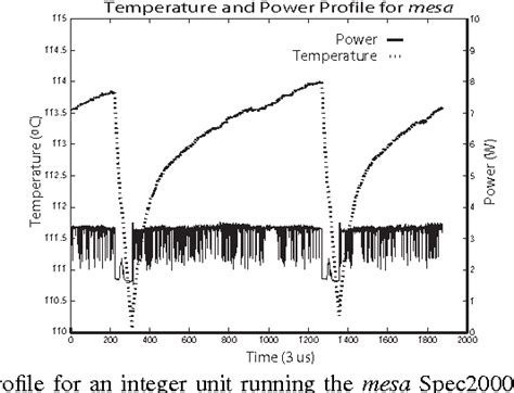 Figure 1 From Interconnect Lifetime Prediction With Temporal And