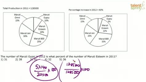 Data Interpretation Additional Example 15 Quantitative Aptitude