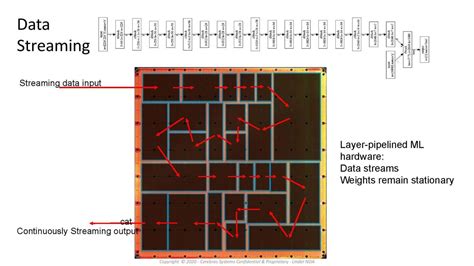 China Could Have Access To The Largest Ai Chips Ever Made Supercomputer With 54 Million Cores