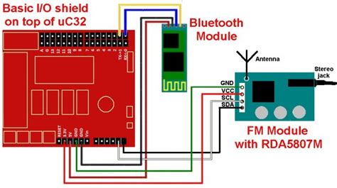 Control Remotely A Fm Radio Module Using Rda5807m With A Digilent