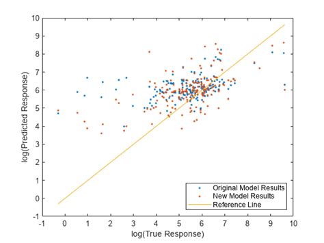 automated feature engineering for regression matlab and simulink