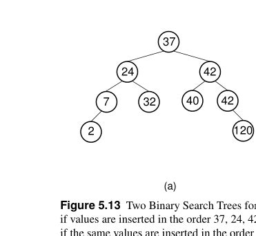 Solved Draw The BST That Results From Adding The Value To Chegg