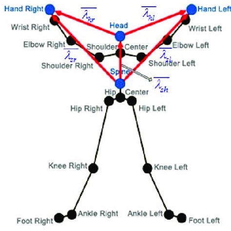 auxiliary feature vector for modulus ratio information download