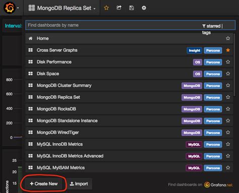 Percona Monitoring And Management Pmm Graphs Explained Custom Mongodb Graphs And Metrics