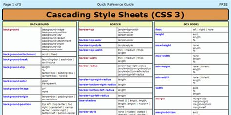 学习 Css3 的实用帮助手册 Hackervirus 博客园