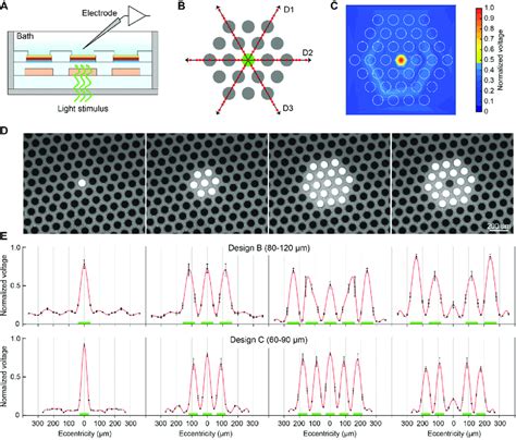 5 Evaluation Of The Electrical Crosstalk Of The Photovoltaic Pixels A Download Scientific