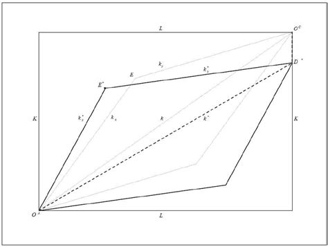 Equilibrium Savings And Factor Price Equalization Download Scientific