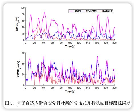 智能信息处理与融合系统 研究方向 Allan Lab