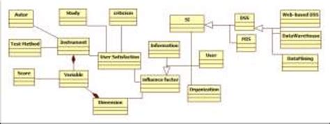 User Satisfaction Model Download Scientific Diagram