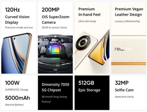 Realme Pro Series G Malaysia Release Starting Price At Rm Technave