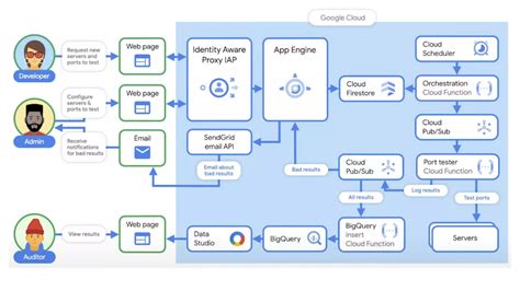 Serverless Vs Serverfull Pdf