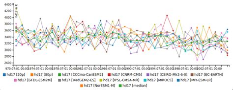 Wildcards For Getfeatureinfo When Using Dimmember In The Request Download Scientific