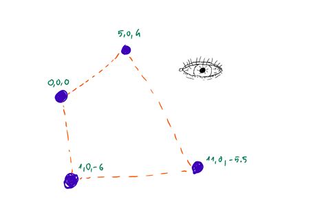 Random Position Between Vectors Questions Answers Unity Discussions