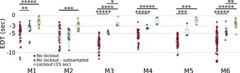 Figures And Data In Mesoscale Cortex Wide Neural Dynamics Predict Self Initiated Actions In Mice
