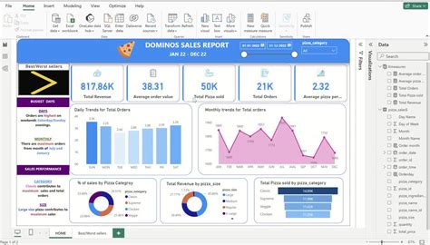 Himanshu Rawat On Linkedin Connections Dataanalytics