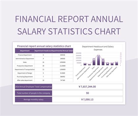 Financial Report Annual Salary Statistics Chart Excel Template And