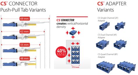 Cs™ Connector Cs Consortium