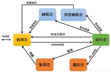 Linux学习总结(三):linux系统组件linux的基本组件是什么 Csdn博客 Linux学习总结(三):linux系统组件linux的基本组件是什么 Csdn博客