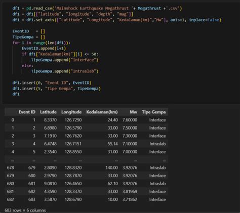 clean your data and visualize using python by little moon12 fiverr