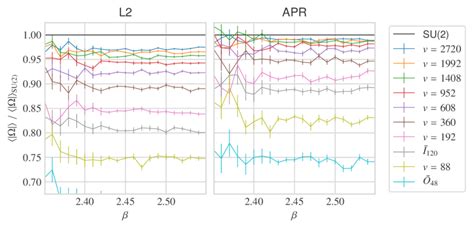 the relative systematic error from digitizing the absolute value of the
