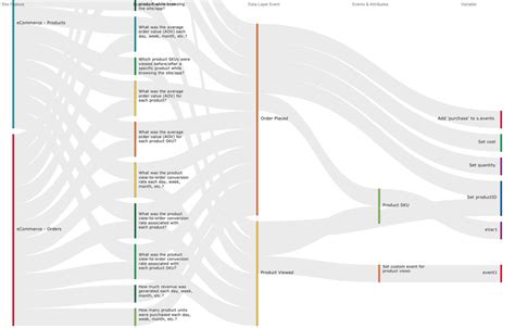 Implementation Visualization Apollo
